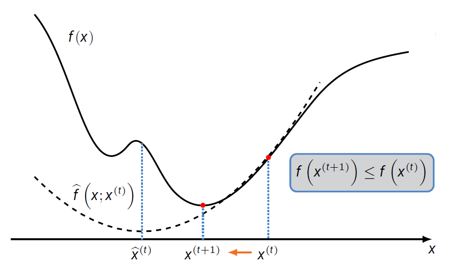 A parallel successive convex approximation framework with smoothing majorization for phase ...